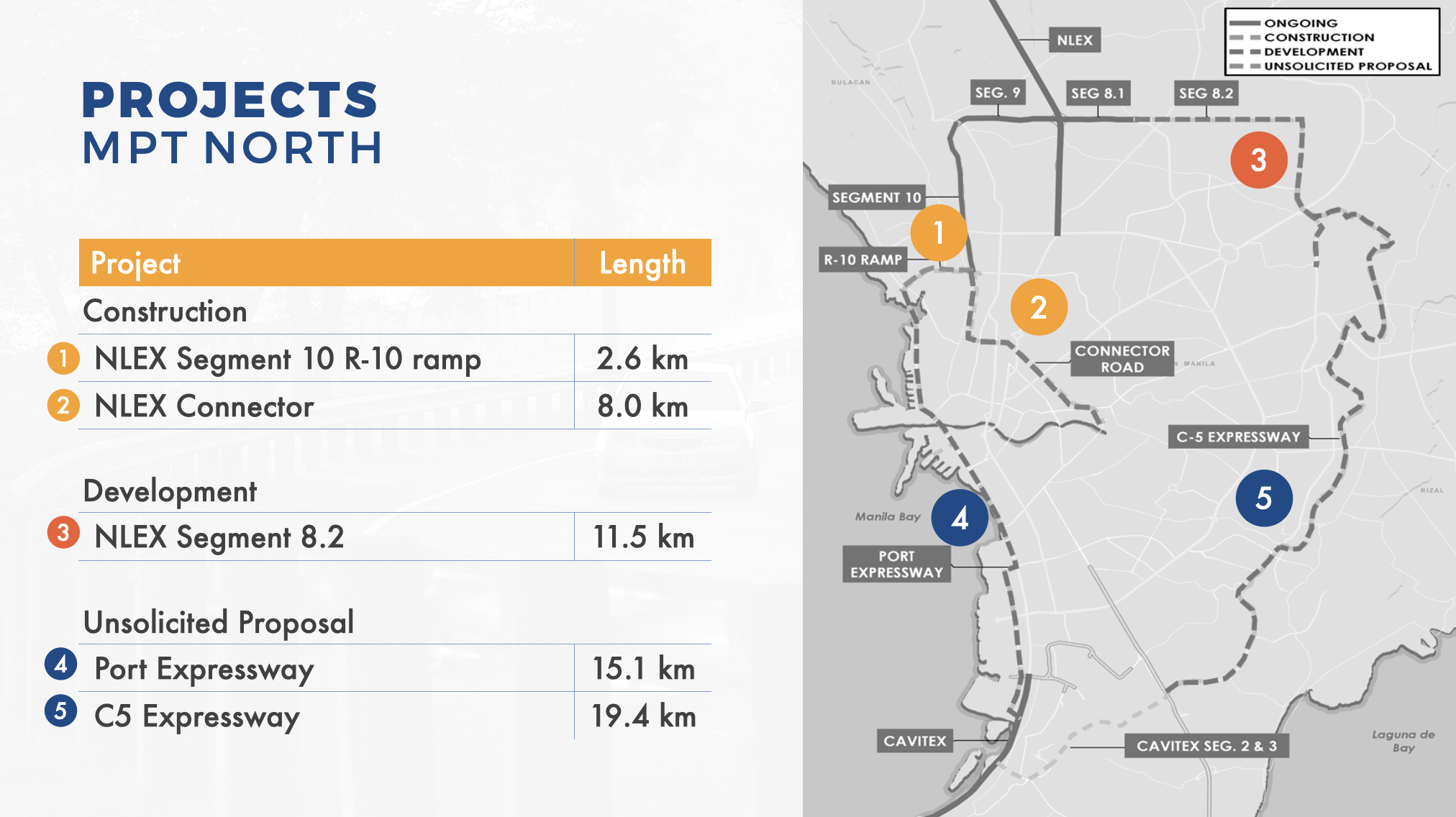 Concessions – Metro Pacific Tollways Corporation